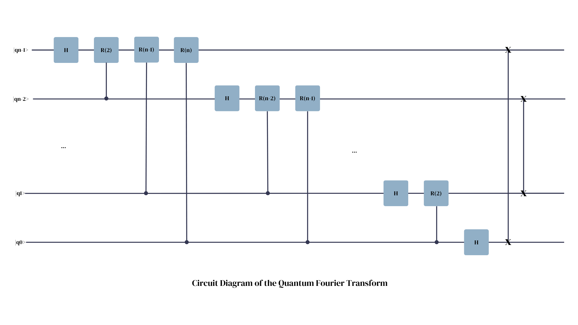 Let’s derive the Quantum Fourier Transform! - Essentials of Quantum