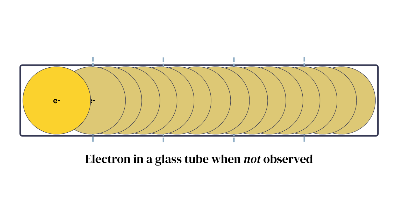 What is Quantum Superposition? - Essentials of Quantum