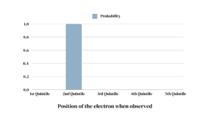What is Quantum Superposition? - Essentials of Quantum